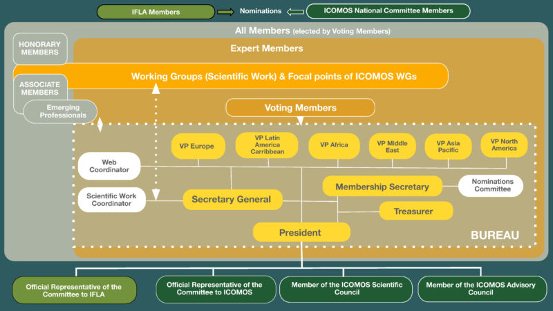 ISCCL Committee Structure – International Scientific Committee on ...